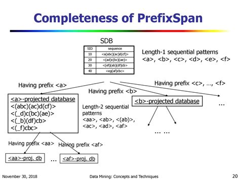 Data Mining Concepts And Techniques — Chapter 8 — 8 Ppt Download