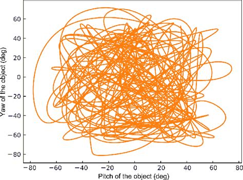 Trajectory Traced Out By The Projectile This Is Obtained By Plotting
