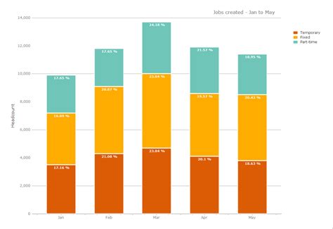 Wpf Bar Chart Example Ponasa