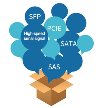 Simulation Objectives PCIE5 SATA SAS SFP28 10GBase KR 100GBase KR 56G 112G PAM4 And Other