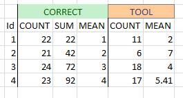 Major Bug In ArcGIS Zonal Statistics Geographic Information Systems Stack Exchange