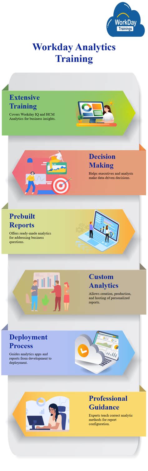 Workday Prism Analytics Tutorial Workday Trainings