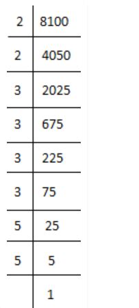 Find The Square Roots Of The Following Numbers By The Prime Factorisation Method I 729 Ii