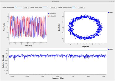 Qpsk Mod And Demod Gnu Radio