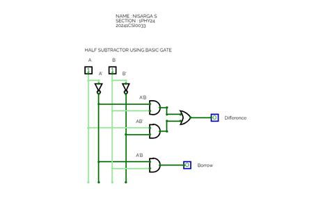 CircuitVerse HALF SUBTRACTOR USING BASIC GATE