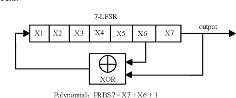 Figure 4 From Multi Level Pattern Synthesis Based On Fpga And Dac