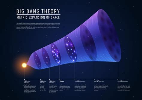 Origin Of The Universe — Lesson Science State Board Class 7