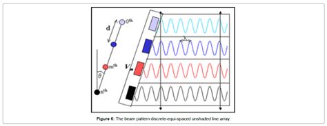 Using Side Scan Sonar Instrument For Seabed Identification With P