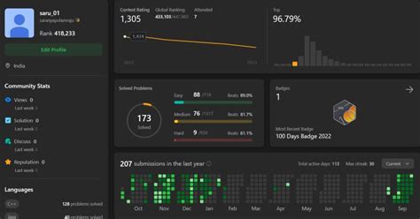 Day 30 Of Leetcodechallenge Saranya Polamraju Posted On The Topic Linkedin