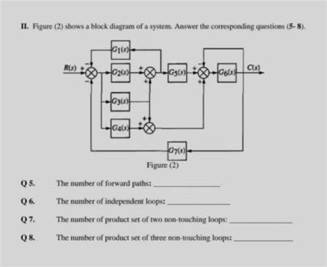 Solved II Figure Shows A Block Diagram Of A System Chegg