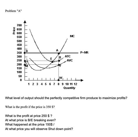 Solved Problem A What Level Of Output Should The Perfectly