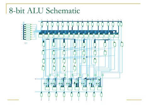 Ppt 8 Bit Arithmetic Logic Unit Powerpoint Presentation Free