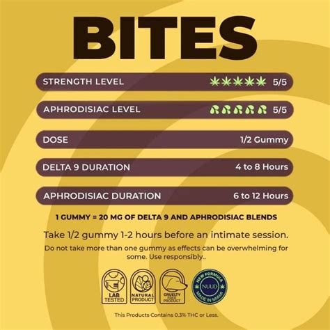 Gummies Thc Delta 9 60mg Sex Bites Cerise Pour Femmes X3 20mggummy Nuud