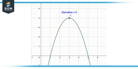 Maximum Math