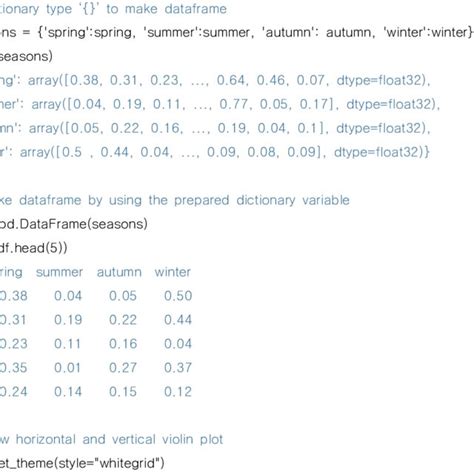 Fig Axe Plt Subplots Nrows 2 T Theme Style Whitegrid Axe Download Scientific
