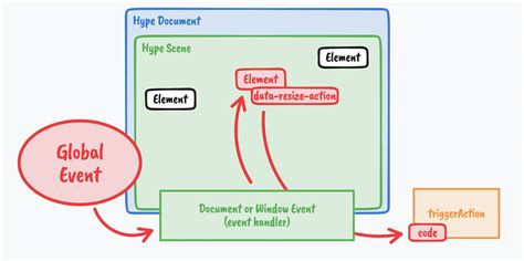 Hype Action Events Extension Project Tumult Forums