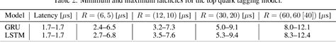 Ultra Low Latency Recurrent Neural Network Inference On Fpgas For