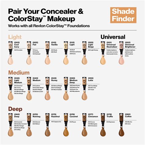 Buy Revlon Colorstay Skin Awaken Concealer 005 Fair 0 27 Fl Oz Online