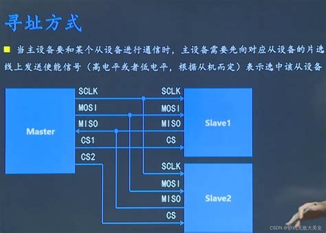 总线协议一（uartrs232rs485iicspi 源码巴士