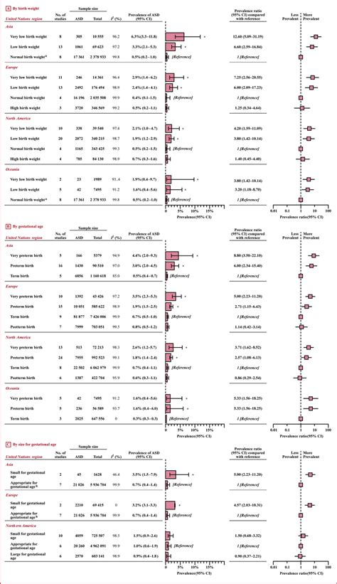 Pooled Prevalence Estimates Of Asd Diagnosis And Prevalence Ratios In