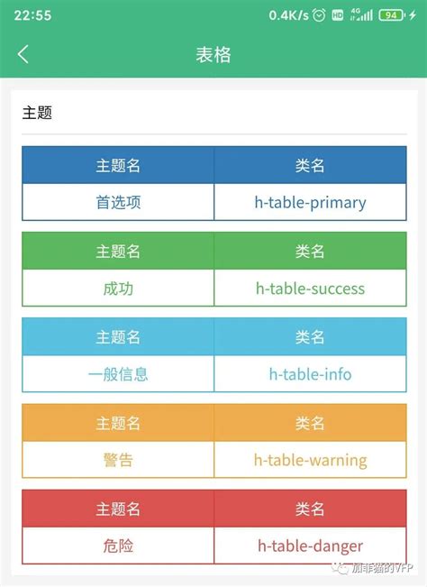 Uni App 非常易用的表格控件，用来排版展示很好用 Csdn博客