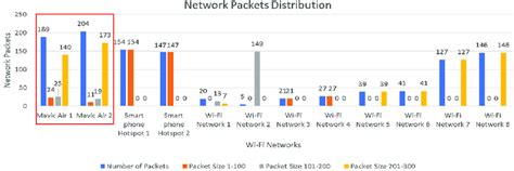 Network Packets Distribution Download Scientific Diagram