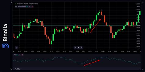 The Atr Indicator What Is The Average True Range Indicator And How To Use It In Trading Binolla