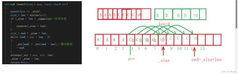 【c】模拟string类的实现c创建一个字符串操作类实现对字符串的增删改查 Csdn博客