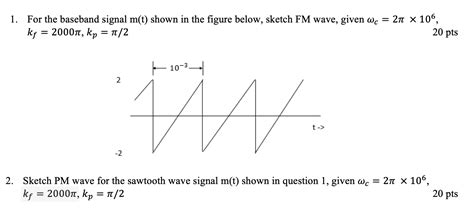 Solved For The Baseband Signal M T Shown In The Figure Chegg