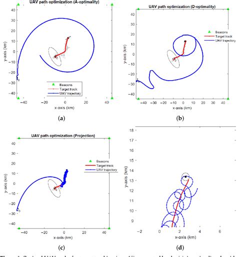 Figure 1 From Uav Path Optimization For Angle Only Self Localization And Target Tracking Based