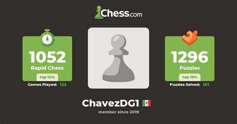 Daniel Chavez Chavezdg1 Chess Profile