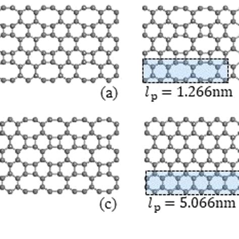 Unit Cells Of Graphene Biphenylene Superlattice Nanoribbons Having Download Scientific Diagram