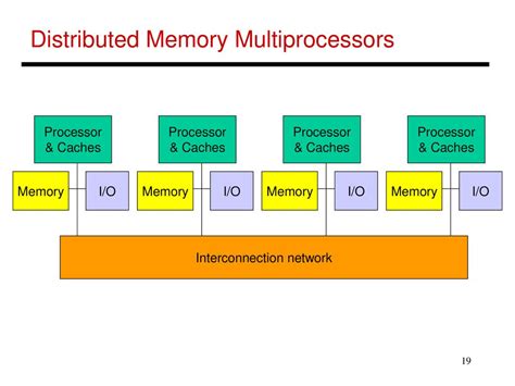 lecture memory multiprocessors ppt download