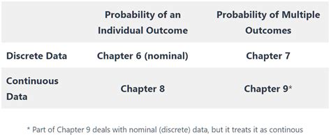 discrete variables vs continuous variables stats doesnt suck