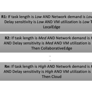 Process Of The Proposed Fuzzy Logic System Download Scientific Diagram