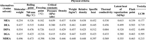 Normalized Value Of The Crisp Data Download Scientific Diagram