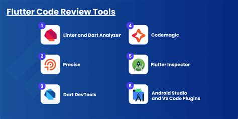 Flutter Code Review Checklist And Tools