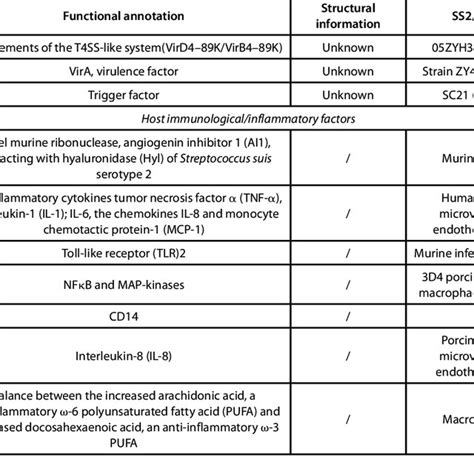 Pdf Streptococcus Suis Infection