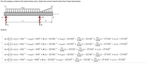 Solved Use Discontinuity Functions To Develop The Load