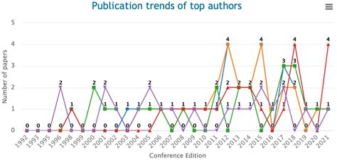 Usenix Security‘24 截稿在即，网络安全顶会！浙江大学徐文渊担任大会共同主席！网安顶会csconference的博客 Csdn博客