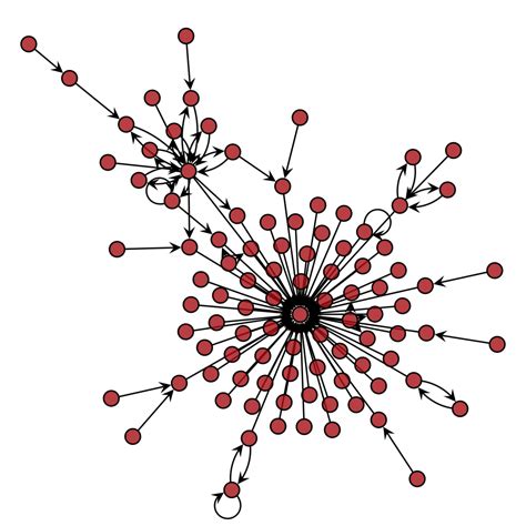 X Twitter Thread Data Collector Communalytic A No Code Computational Social Science