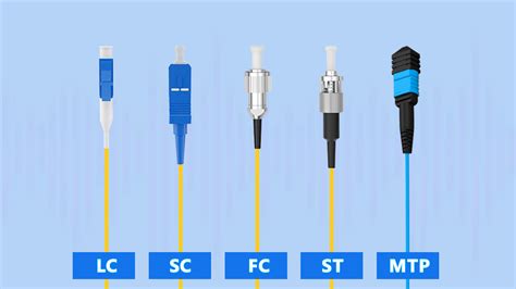 Sfp Fiber Optic Connector Types Lc Sc Mpo Explained
