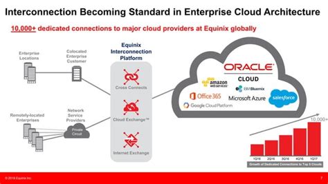 Maximize The Capabilities Of Oracle® Golden Gate Replicate Data Bi Directionally Across Data