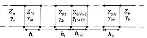 The Equivalent Transmission Line Circuit Model For A Multilayer