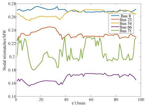 Energies Free Full Text A Mixed Integer Convex Programming