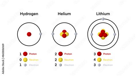 Illustration Of Chemistry Atomic Model Hydrogen Lithium Helium Molecular Element Diagram