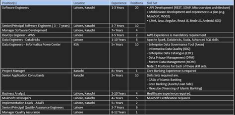 m abdullah waseem on linkedin dataengineer devopsengineer dotnet