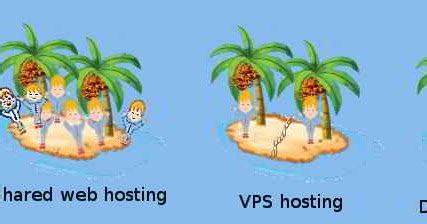 VPS Hosting Is Better Than Shared Web Hosting And Dedicated Hosting Why