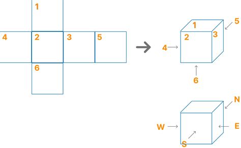 Rolling 🎲 Python Coding Challenges Py Checkio