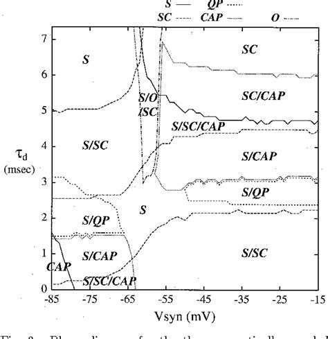 Figure 2 From Synchronization And Clustering In A Network Of Three